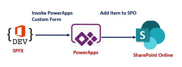 Integrate PowerApps With SPFX WebPart